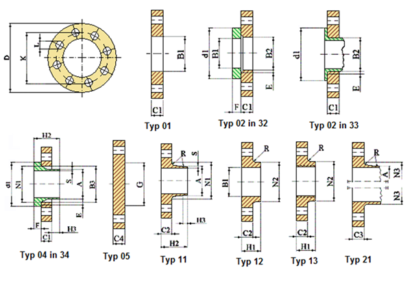 DIN & EN Standard Flanges Guide: Types, Materials & Uses